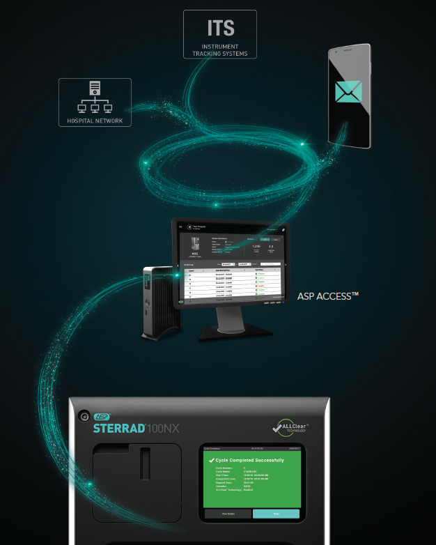 STERRAD® 100NX System | ASP STERRAD® 100NX System | ASP