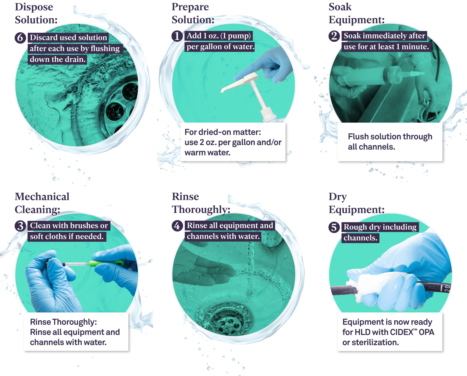 ENZOL™ Enzymatic Detergent | ASP